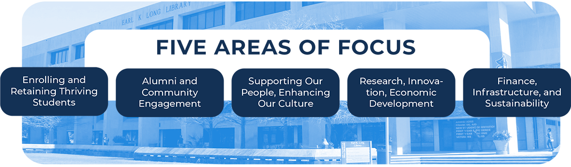 Planning 2030 | The University of New Orleans