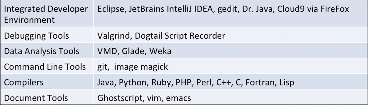 SDIL | The University of New Orleans